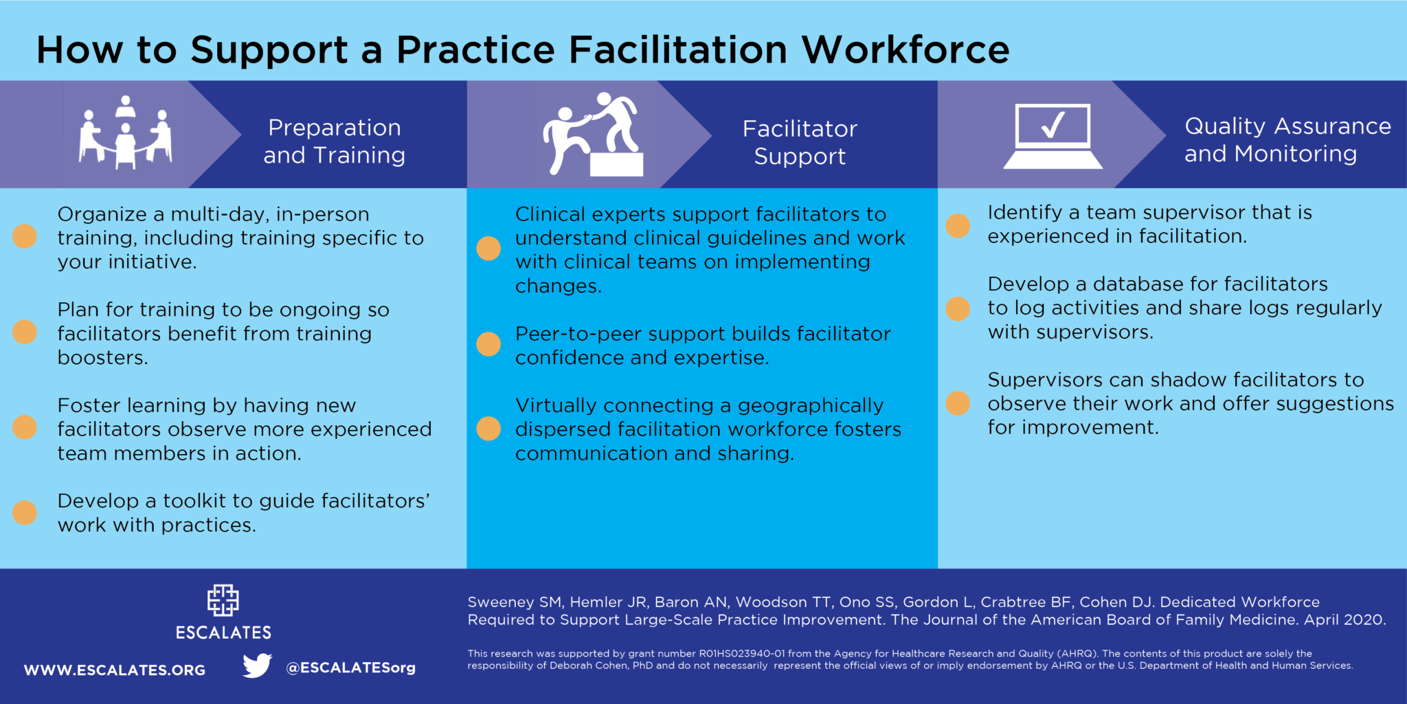 Dedicated Workforce Required to Support Large Scale Practice ...